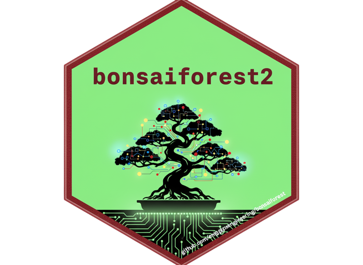 Flexible Bayesian Shrinkage Based Forest Plots • bonsaiforest2