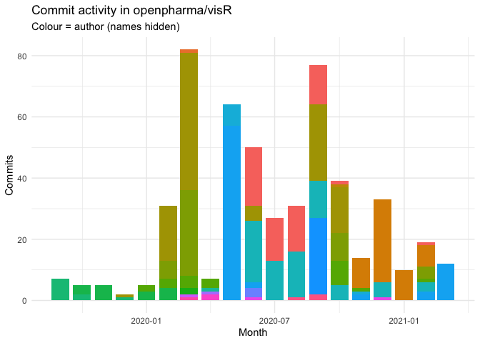 A package to wrap functionality for plots, tables and diagrams adhering ...